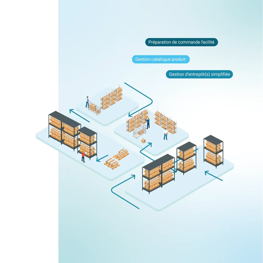 Pack WMS Expert+ | Shippingbo